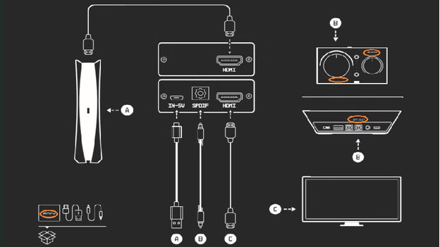 How do you connect the Astro A50 to your PlayStation? - Coolblue ...
