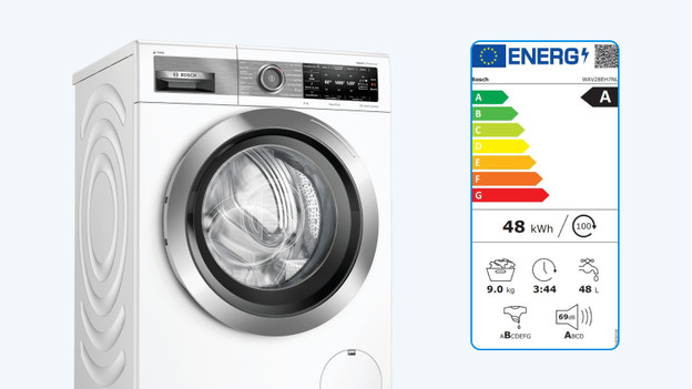 How much energy do you save with a new washing machine and dryer set ...