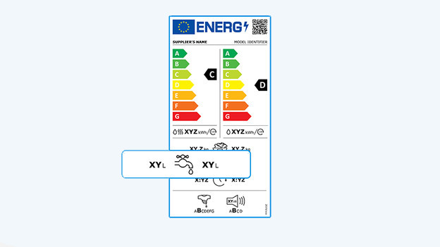 What does the energy label of your washer dryer combination mean ...