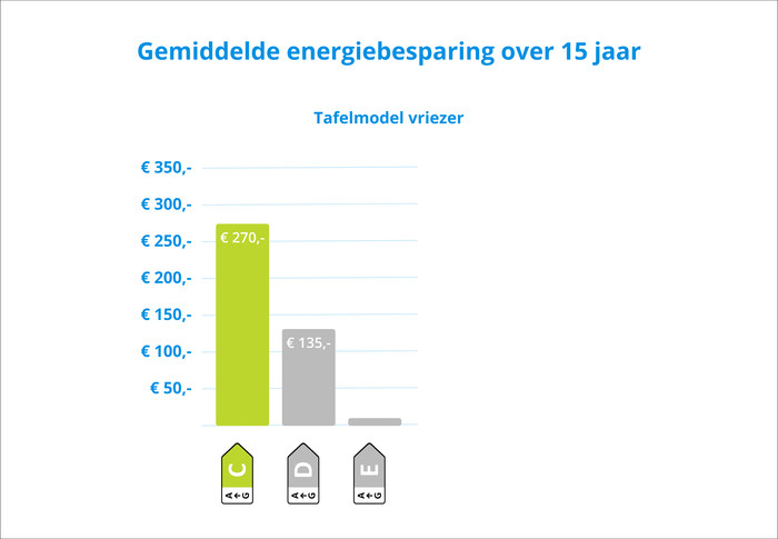 Liebherr Fc 1404-20 | Coolblue | Vriezers